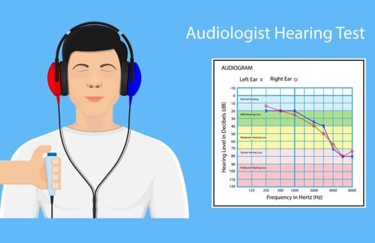 Process of Audiometry Testing - Healthscreen UK